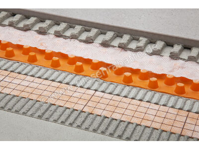 Schlüter Systems DITRA-DRAIN 8 Entkopplungs- & Drainagematte DITRA ...